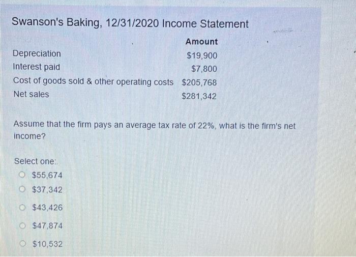 Solved Swanson's Baking, 12/31/2020 Income Statement Amount | Chegg.com