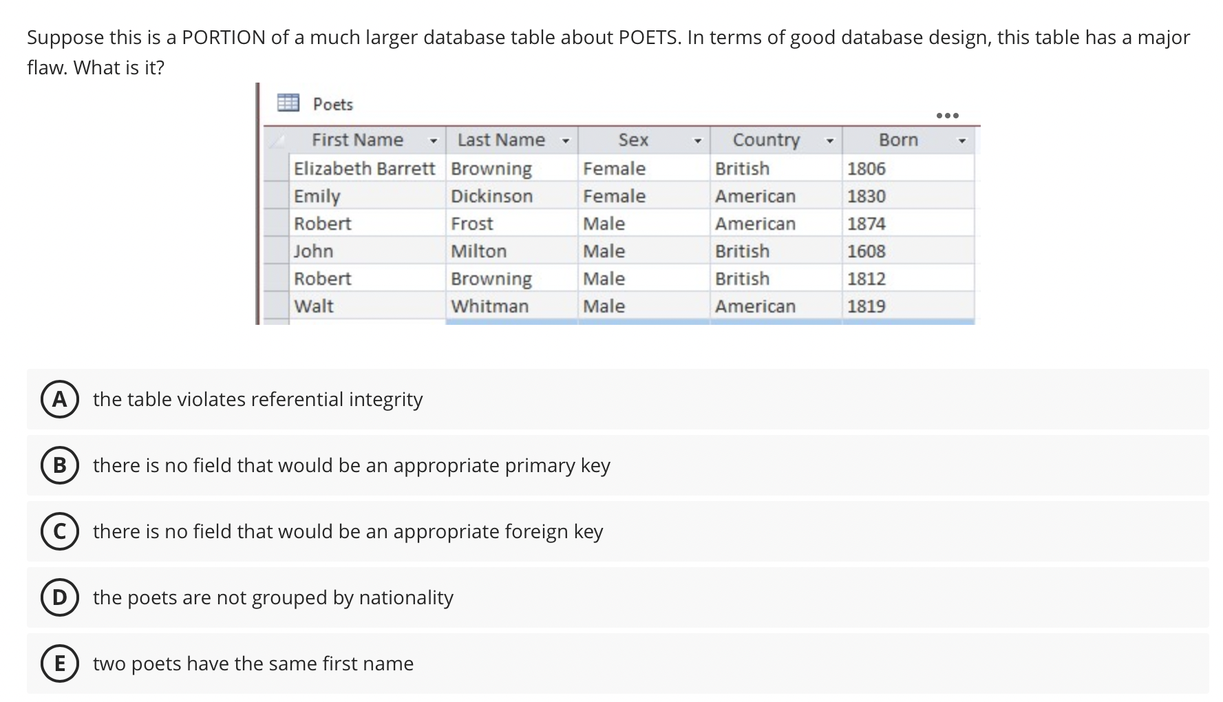 Solved Suppose this is a PORTION of a much larger database | Chegg.com