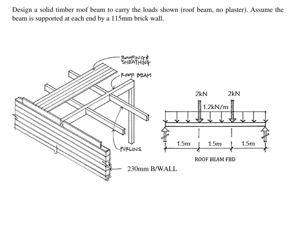 Solved Design a solid timber roof beam to carry the loads | Chegg.com