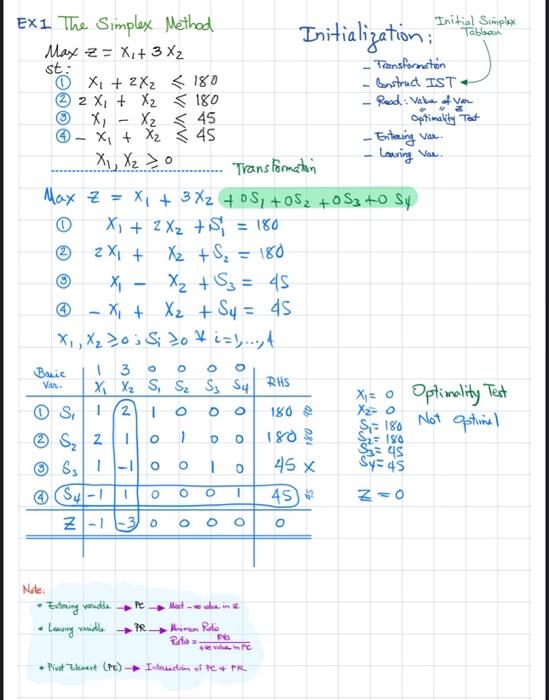 Solved Assignment 4: Construct Tableau number 2 of the | Chegg.com