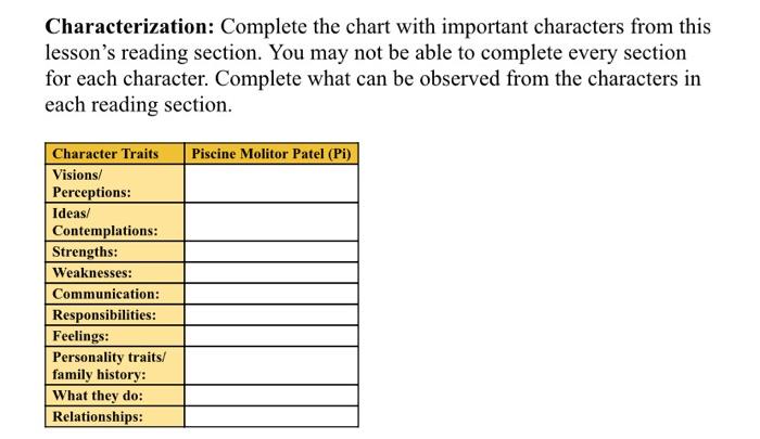 Characterization: Complete the chart with important | Chegg.com
