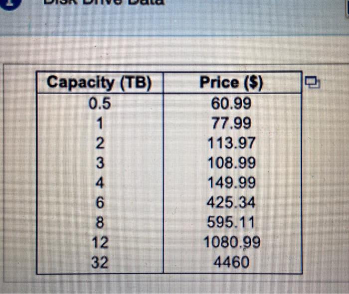 Solved Disk drives have been getting larger. Their capacity | Chegg.com
