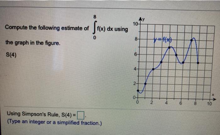 Solved 8 Ay 10 Compute the following estimate of f(x) dx | Chegg.com