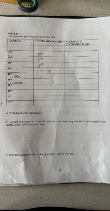 RESULTS 1) Complete the following chart unine clask | Chegg.com