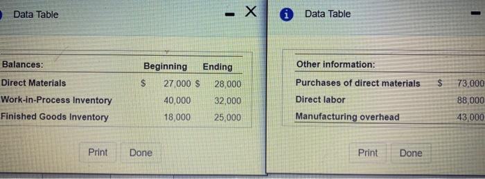 Solved Data Table - X i Data Table - Balances: $ Direct | Chegg.com
