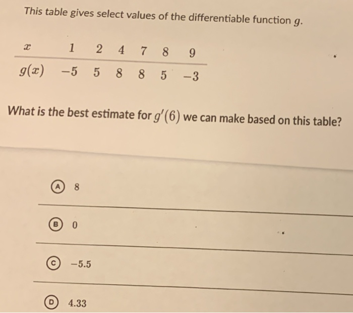 Solved This table gives select values of the differentiable | Chegg.com