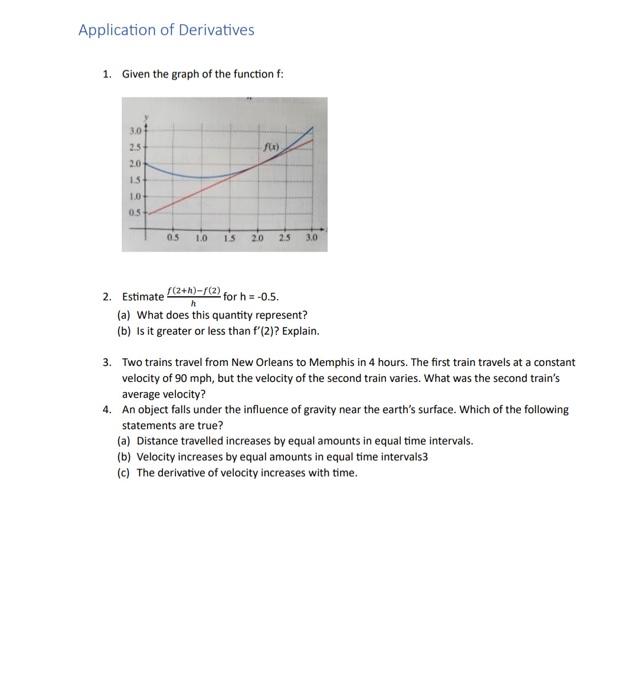 Solved Application of Derivatives 1. Given the graph of the | Chegg.com