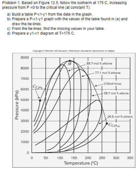 Solved Problem 1. ﻿Based on Figure 12.5, ﻿follow the | Chegg.com