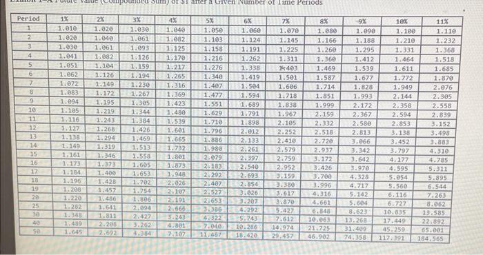 Solved Problem 12-16 Determining the Cost of Insurance | Chegg.com