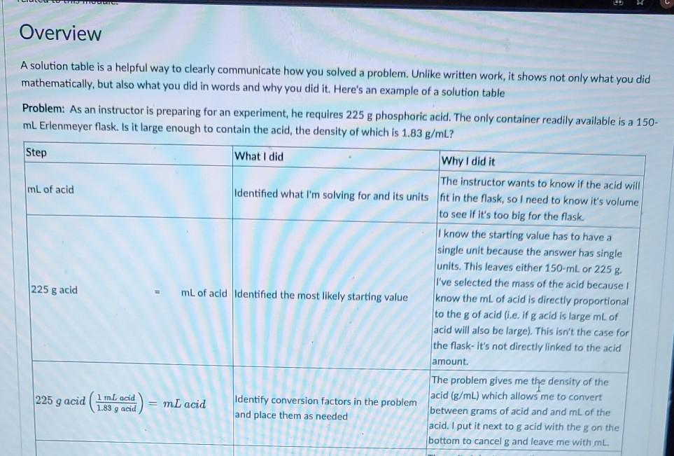 Solved Create a Solution Table • Create a solution table for | Chegg.com