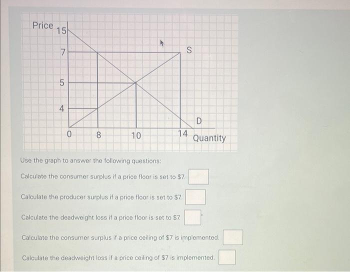 Solved Use the graph to answer the following questions: | Chegg.com