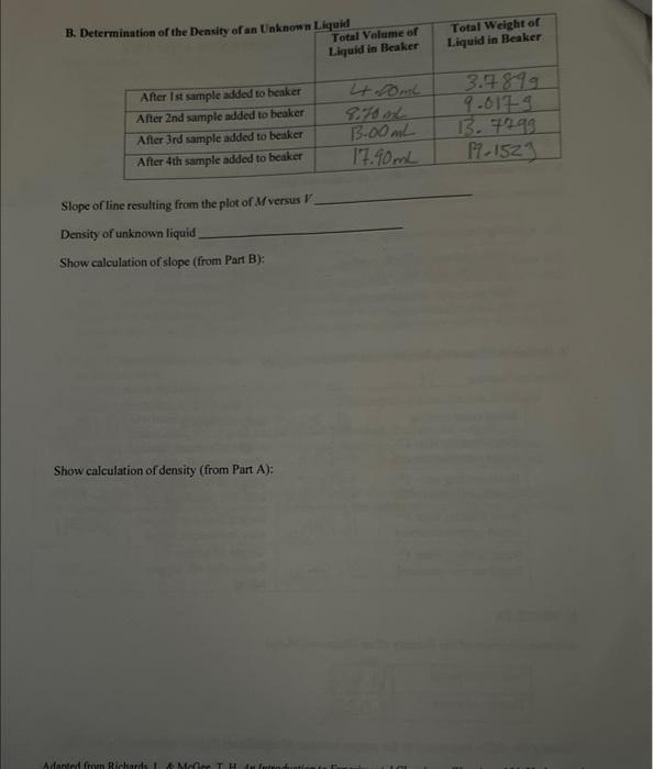 Solved Slope of line resulting from the plot of M versus V | Chegg.com