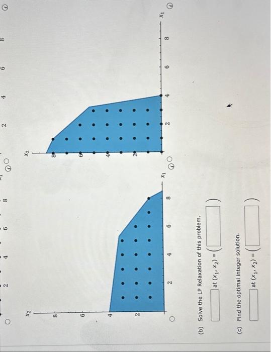 Solved Consider The Following All Integer Linear Program