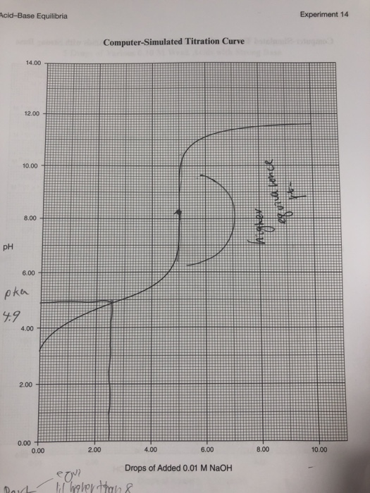 By consulting Figure 14.4, complete the following | Chegg.com