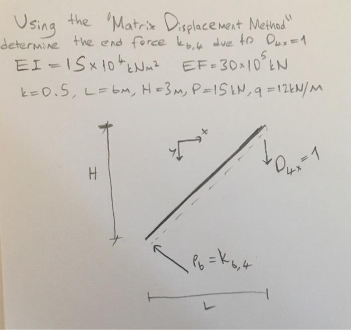 Using the 'Matrix Displacement Method" determine the | Chegg.com