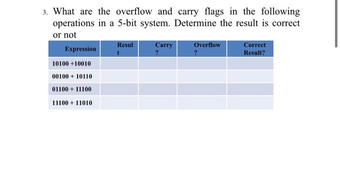 Solved 3. What are the overflow and carry flags in the | Chegg.com