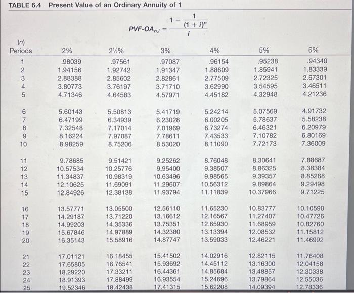 TABLE 6.2 Present Value of 1 (Present Value of a | Chegg.com