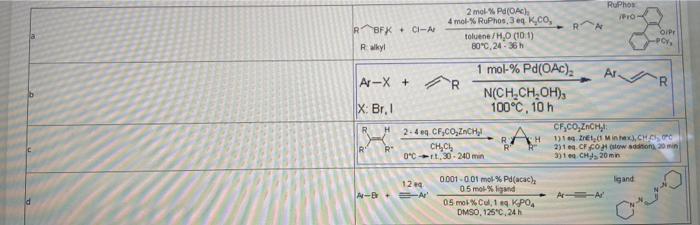 Solved AR Raphos 2 mol % Pa(OA) Pro 4 mol % RuPhos, 3 eq | Chegg.com