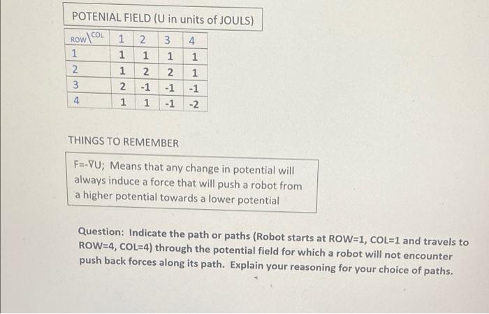 Solved POTENIAL FIELD (U in units of JOULS) Row COL الليا 1 | Chegg.com