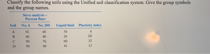 Solved Classify the following soils using the Unified soil | Chegg.com