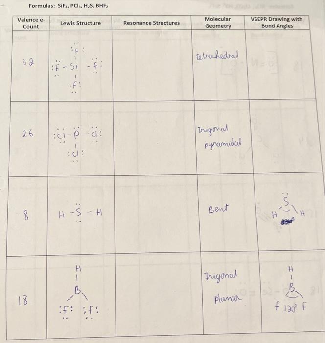 Solved Formulas: SiF4,PCl3,H2 S,BHF2 | Chegg.com
