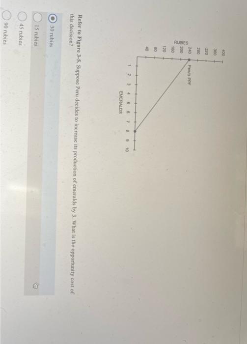 Solved Refer to Figure 3-5. Suppose Peru decides to increase | Chegg.com
