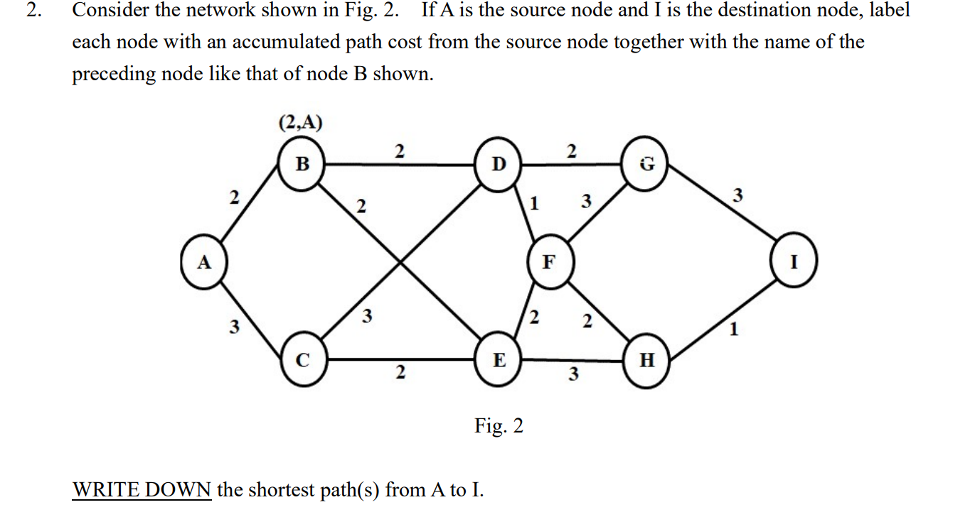 Solved Consider The Network Shown In Fig 2 ﻿if A ﻿is The 