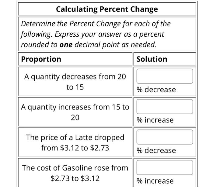 Solved Calculating Percent Change Determine the Percent | Chegg.com