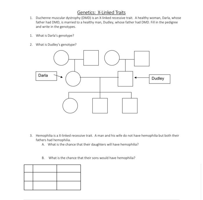 Solved Genetics: X-Linked Traits 1. Duchenne muscular | Chegg.com