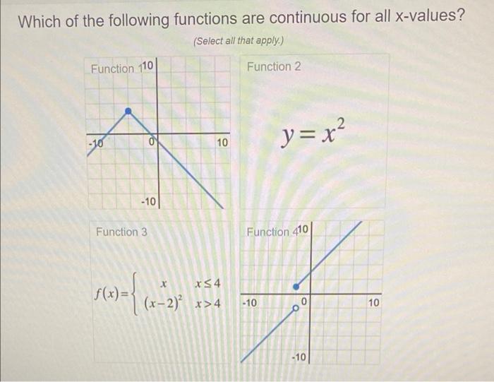 Solved Sketch a function that is discontinuous at x = 2. T | Chegg.com