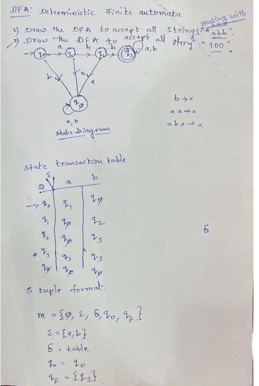 Solved Draw the DFA to accept all string abba Example : | Chegg.com
