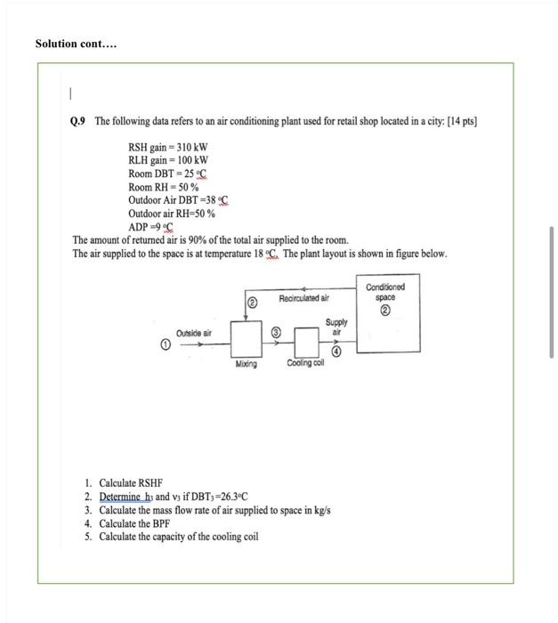 Solved Solution cont.... Q.9 The following data refers to an | Chegg.com