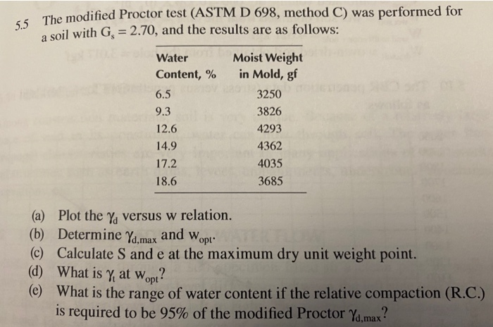 Solved The modified Proctor test (ASTM D 698, method C) was | Chegg.com
