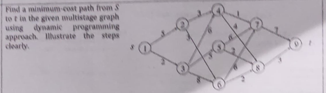 Solved Find a minimum-cast path from s ﻿to find the given | Chegg.com