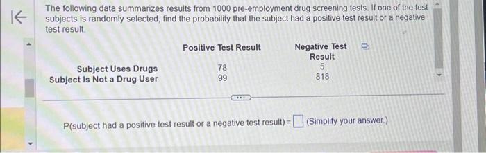 Solved The following data summarizes results from 1000 | Chegg.com