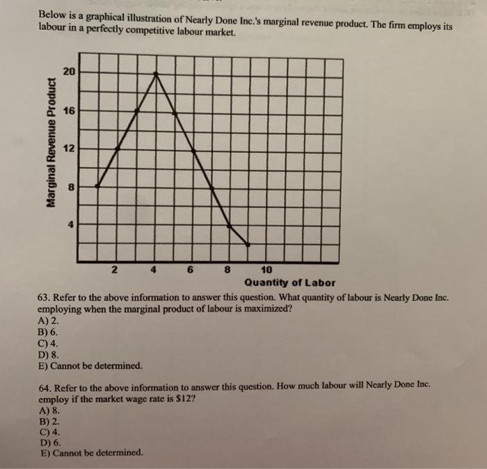Solved Below is a graphical illustration of Nearly Done | Chegg.com