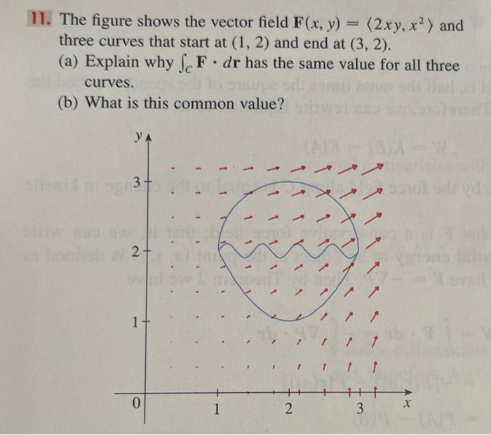 Solved 11. The figure shows the vector field F(x,y)= 2xy,x2 | Chegg.com