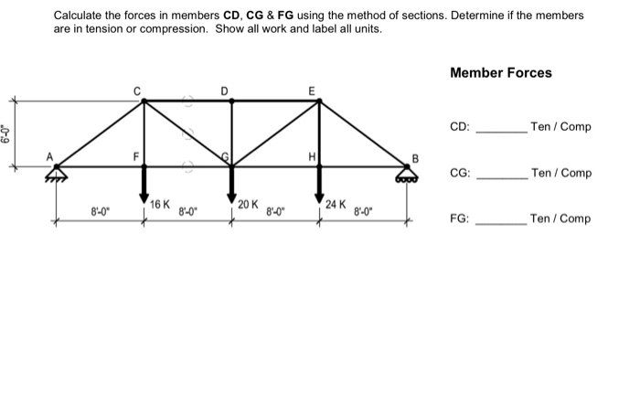 Solved Calculate the forces in members CD, CG & FG using the | Chegg.com