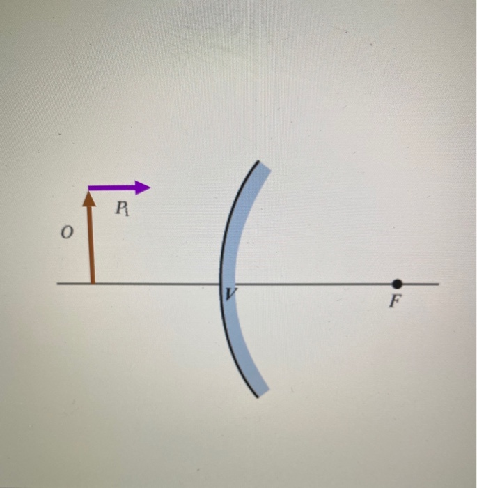 Solved An object O is placed at the location shown in front | Chegg.com