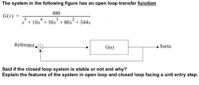 Solved The system in the following figure has an open loop | Chegg.com