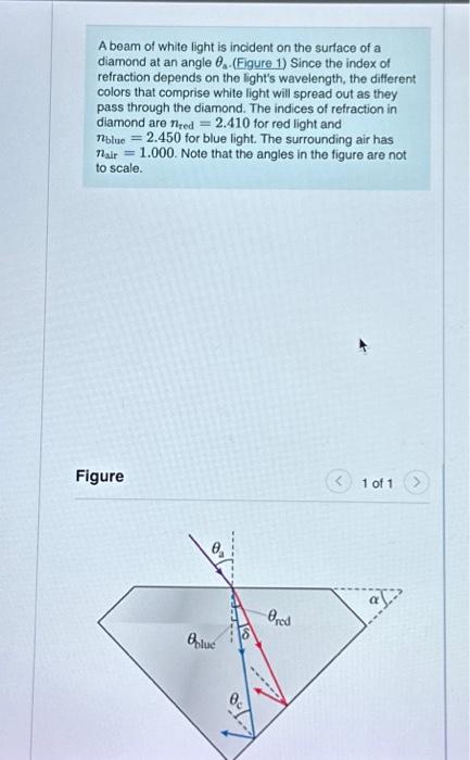 Solved Derive a formula for δ, the angle between the red and | Chegg.com