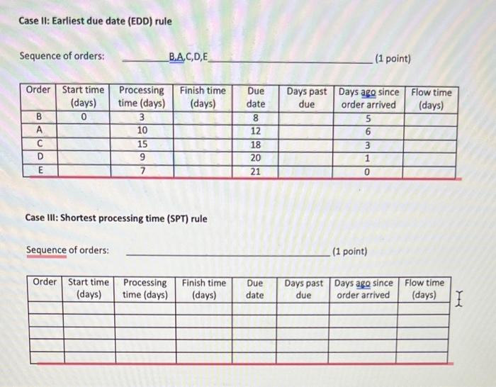 Solved Q1. Create a schedule using the following | Chegg.com
