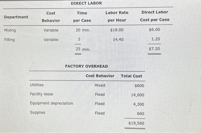 Solved Note: You must complete part A before completing | Chegg.com