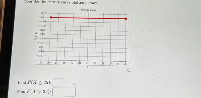 Solved Consider the density curve plotted below: Find | Chegg.com