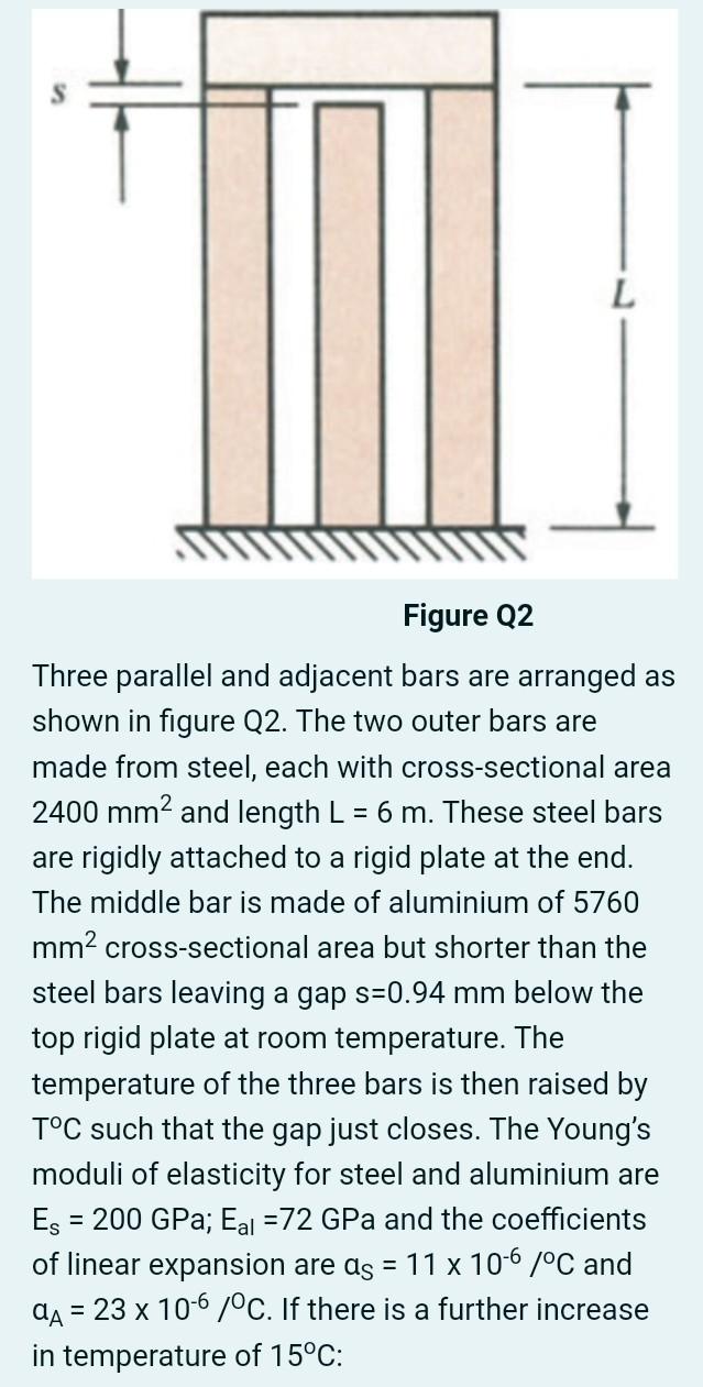 Solved L Figure Q2 Three parallel and adjacent bars are | Chegg.com
