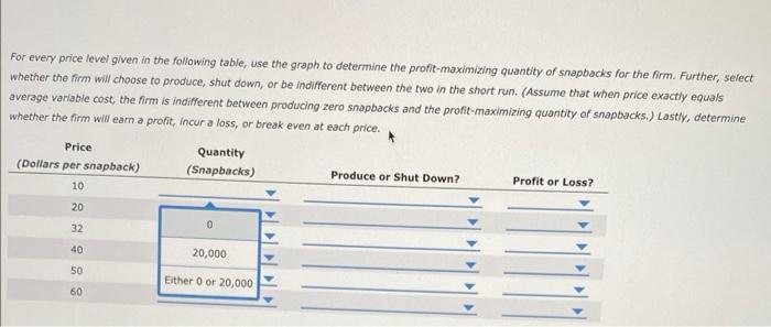 Solved The following graph plots the marginal cost (MC) | Chegg.com