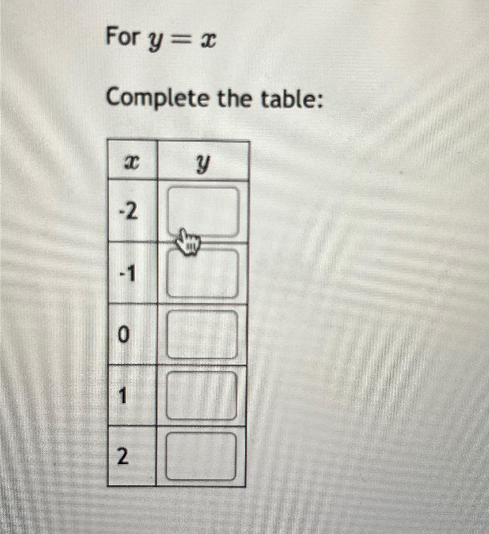 Solved For y=xComplete the table:\table[[x,y | Chegg.com