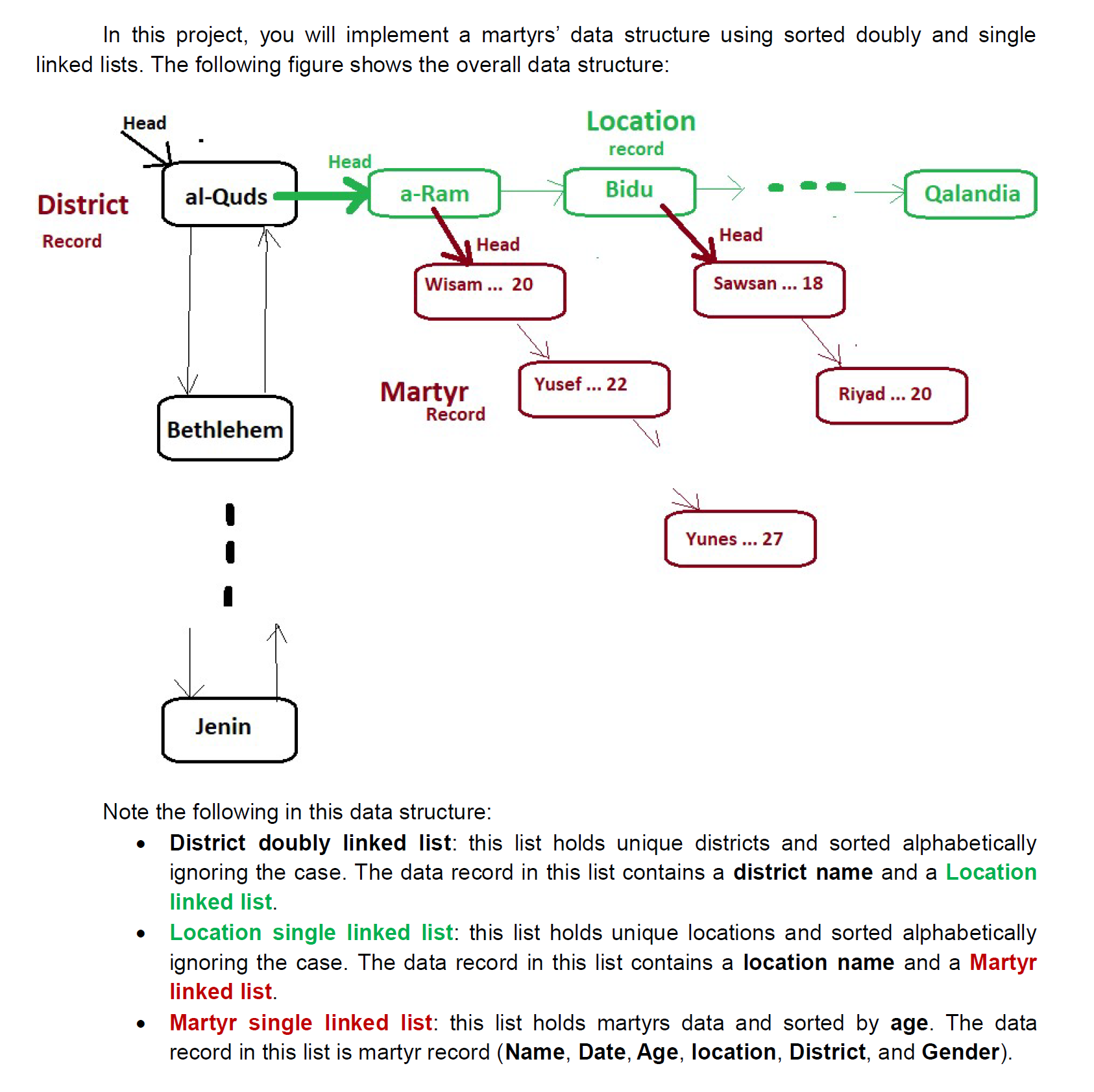 Solved In This Project You Will Implement A Martyrs Data 