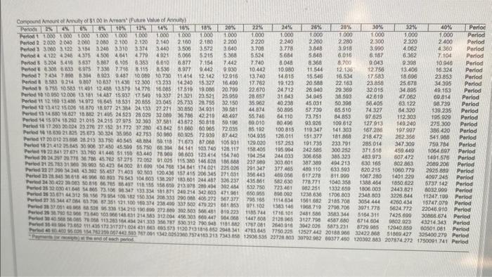 Solved Rewith to butati af tha butian C fobson | Chegg.com