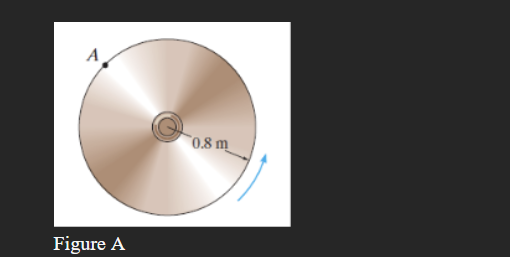 Solved Problem 1 (Figure A). The circular disk in the | Chegg.com Solved Problem 1 (Figure A). The circular disk in the | Chegg.com
